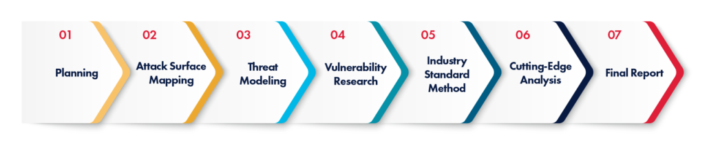 Penetration Testing - Phoenix Technologies - Leading PC Innovation ...